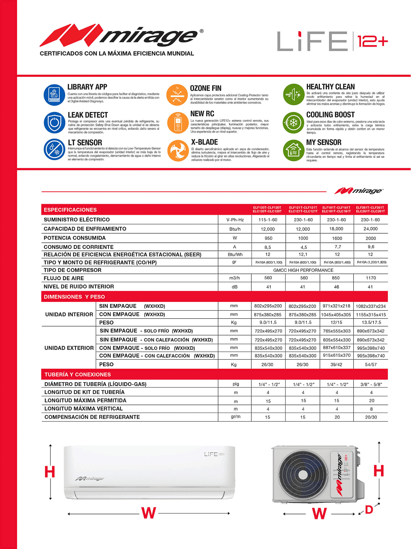 Mini split ON/OFF MIRAGE LIFE 12+ solo frío, 1 tonelada 110 V, R410a 12 ...